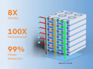 NEO Semiconductor Develops 3D X-AI Chip Technology, to Replac
